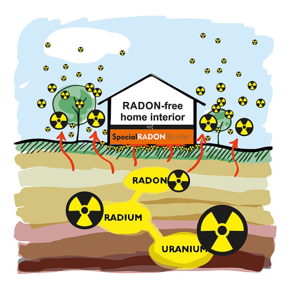 Wallmann radonspærre tape No Noise 25 m/rl | BAUHAUS